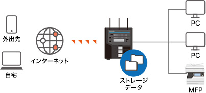 ムラテック Information Guard Plus ｜ 株式会社福士商会